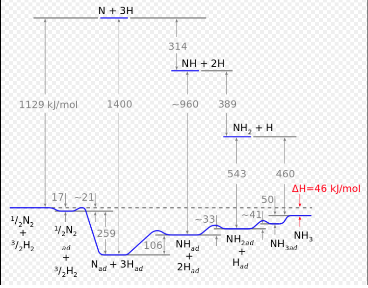 Solved Please write the steps involved in the proposed | Chegg.com