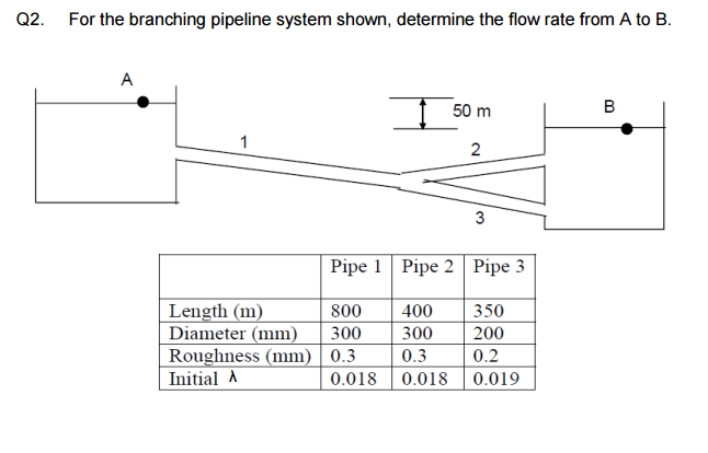Solved For the branching pipeline system shown, determine | Chegg.com