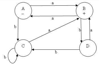 Solved For the following finite state automaton: | Chegg.com