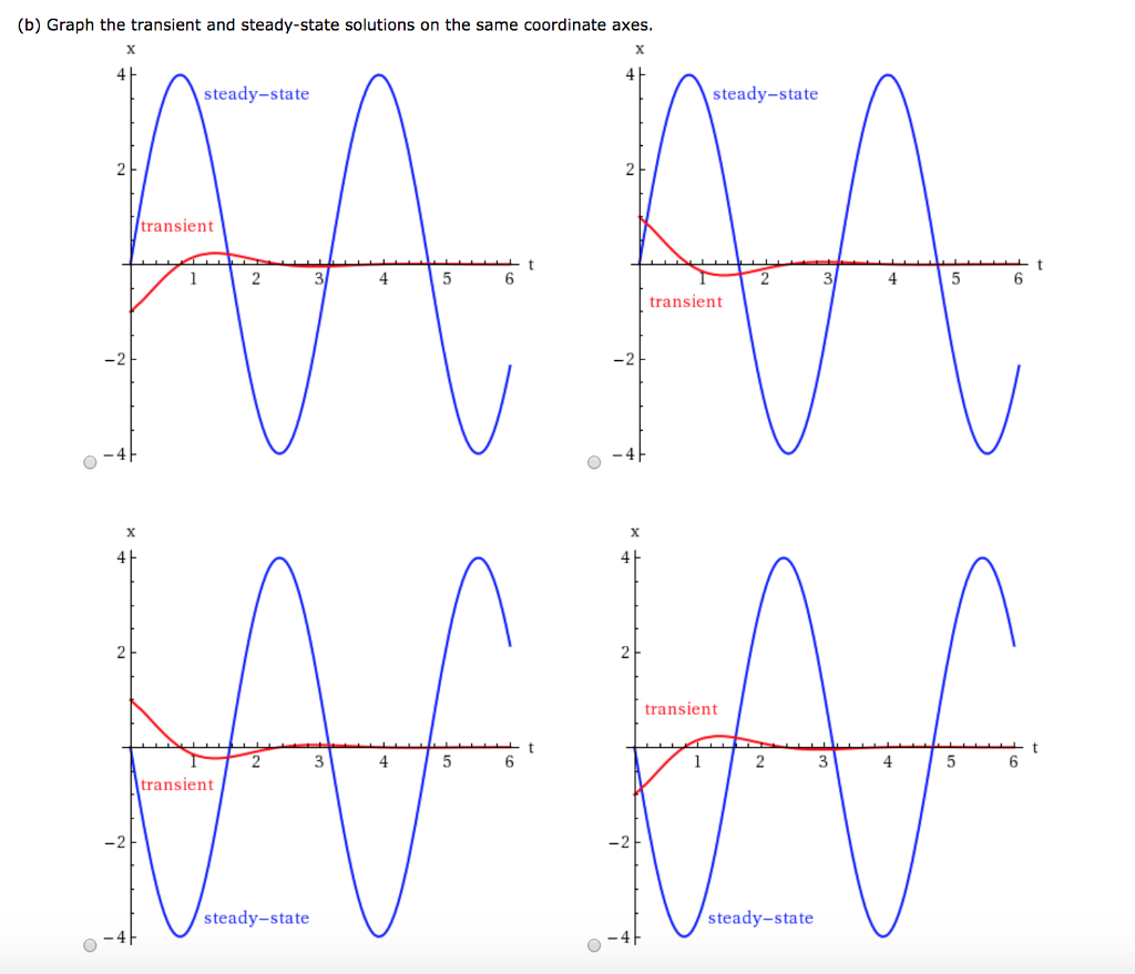 Solved A mass of 1 slug is attached to a spring whose | Chegg.com