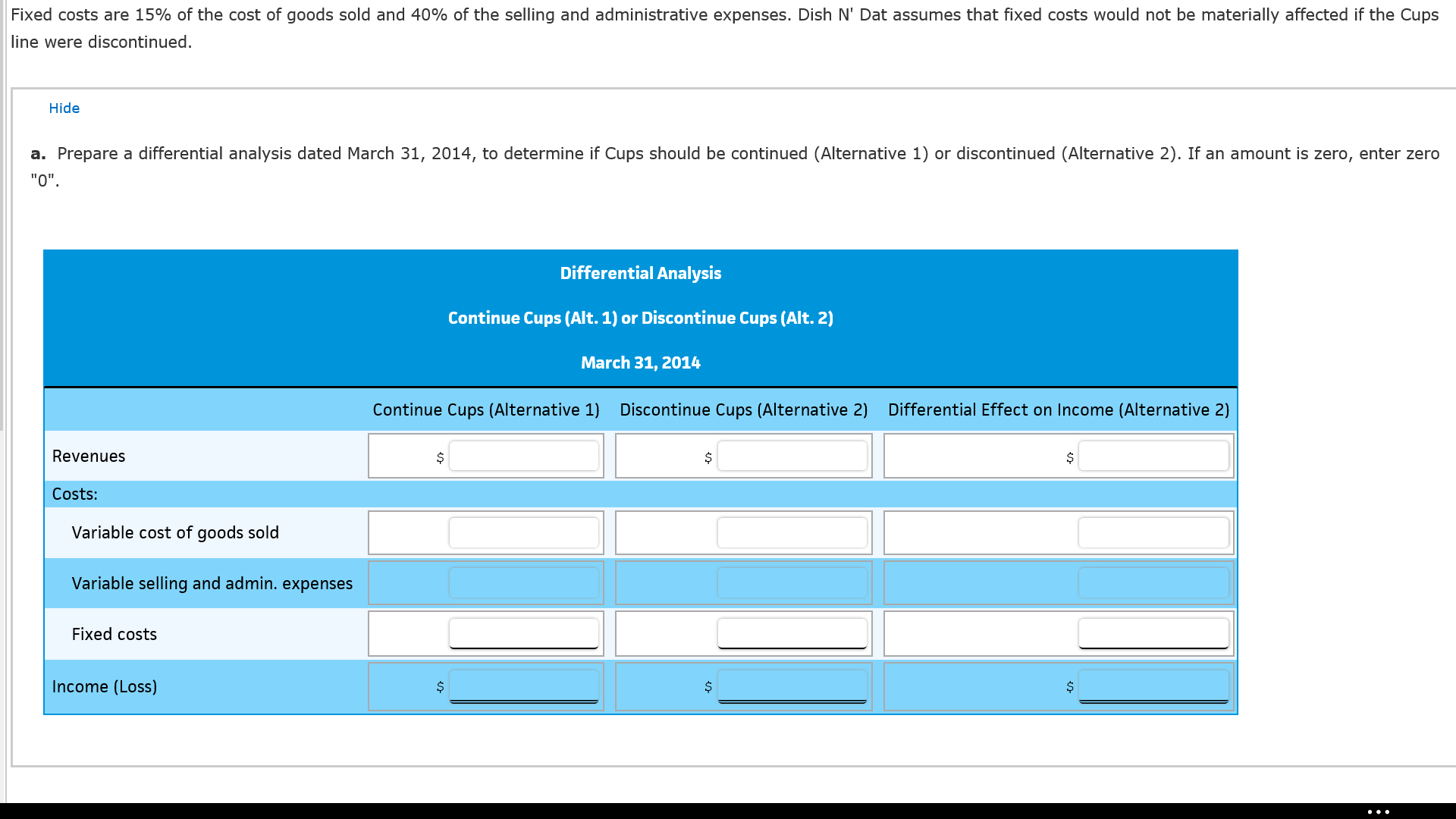 Solved The condensed product-line income statement for Dish | Chegg.com