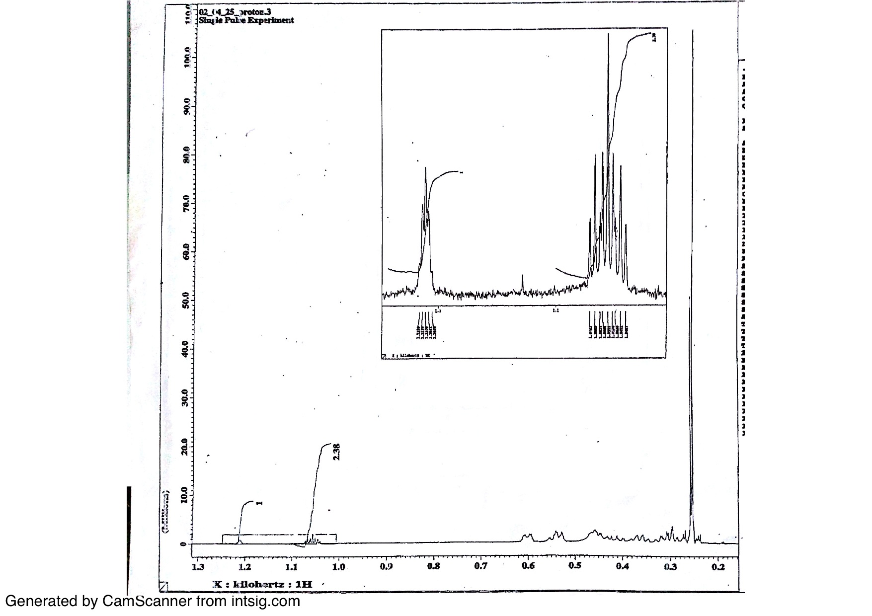 Based on the NMR, what is the percentage of cis and | Chegg.com