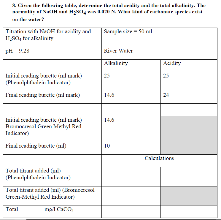 Solved 8. Given the following table, determine the total | Chegg.com