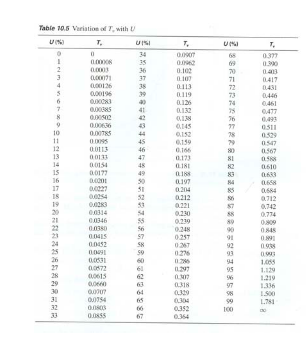 Solved Constants: g = 9.81 m/s, γ,-62.4 lb/ft. 9.81 kN/m 3Pr | Chegg.com