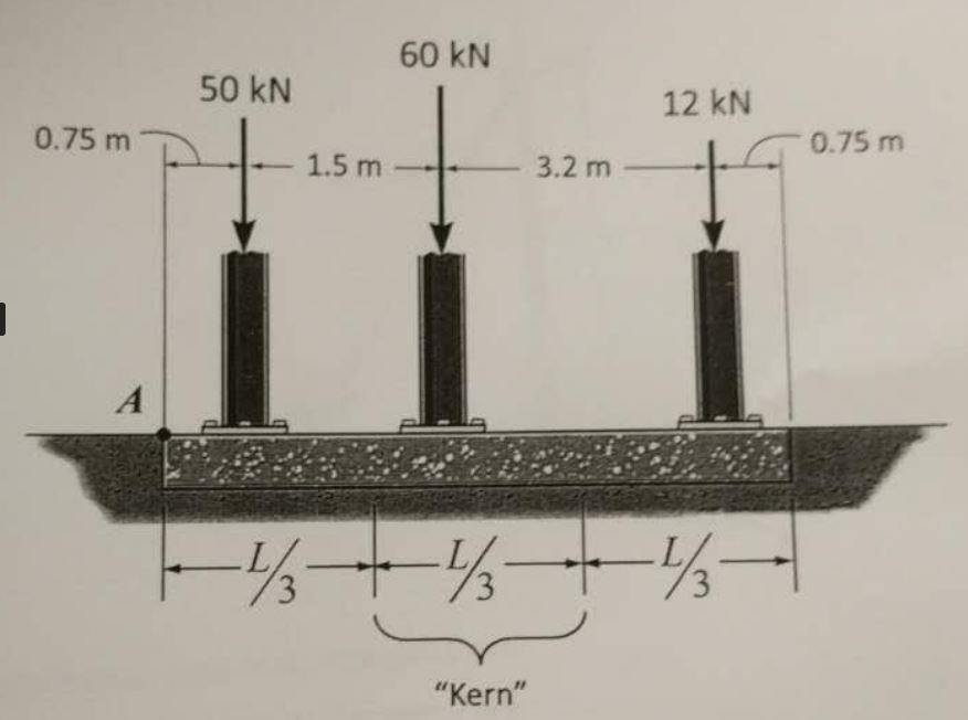 Solved Three columns are supported by a footing. The forces | Chegg.com