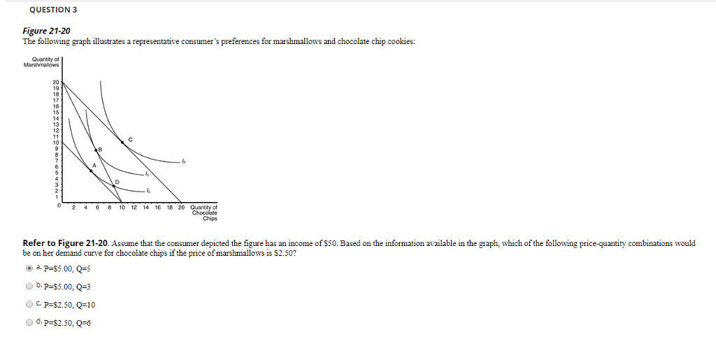 Solved QUESTION 3 Figure 21-20 The following graph | Chegg.com