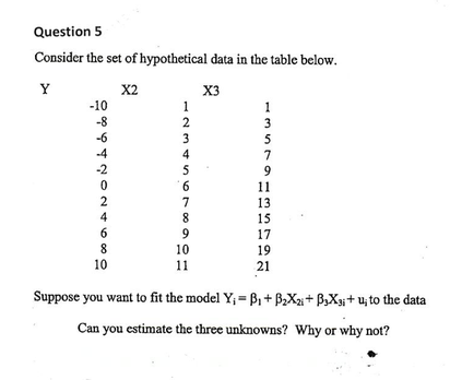 Solved Question 5 Consider the set of hypothetical data in | Chegg.com