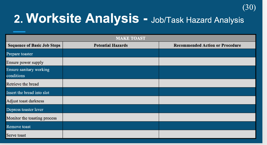 Solved (30) 2. Worksite Analysis - Job/Task Hazard Analysis | Chegg.com