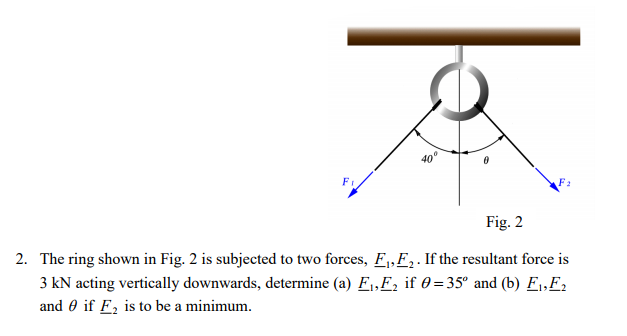 Solved The ring shown in Fig. 2 is subjected to two | Chegg.com