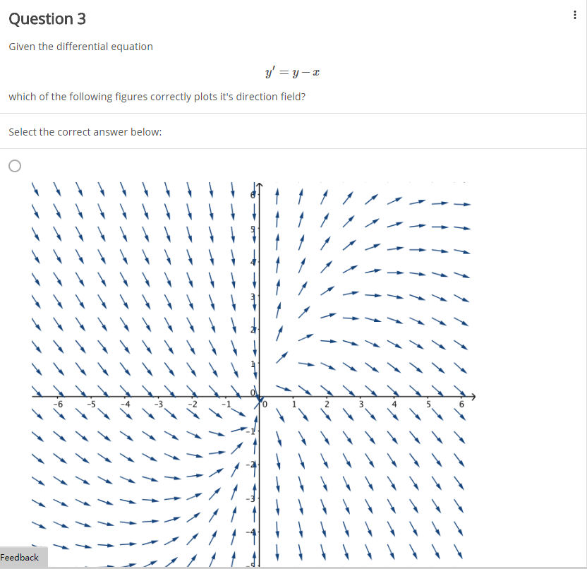 Solved Question 3 Given the differential equation which of | Chegg.com