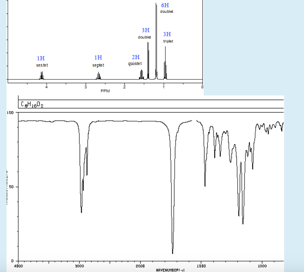 Solved Consider the 1H NMR spectrum and IR spectrum of a | Chegg.com