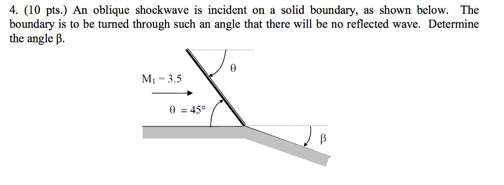Solved 4. (10 pts.) An oblique shockwave is incident on a | Chegg.com