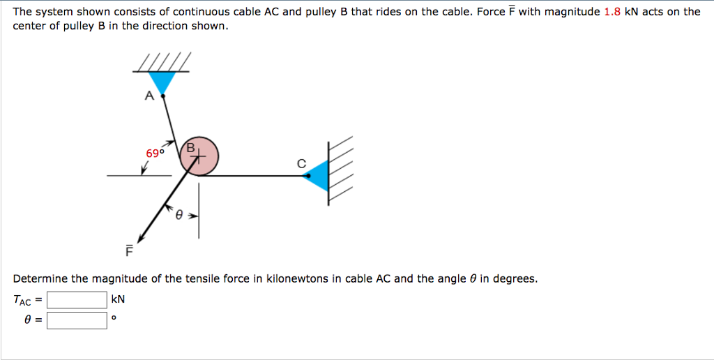 The system shown consists of continuous cable AC and | Chegg.com