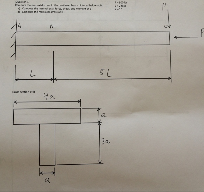 Solved Compute the max axial stress in the cantilever beam | Chegg.com