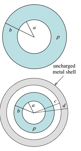 Solved 2. Consider a non-conducting spherical shell. The | Chegg.com