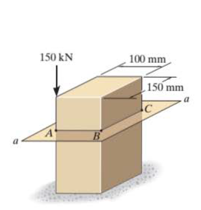 Solved 13-33. The block is subjected to the eccentric load | Chegg.com
