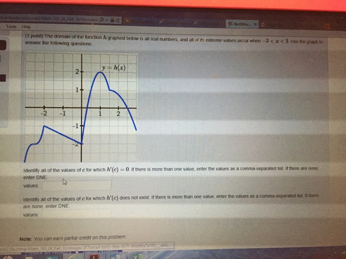 Solved The domain of the function h graphed below is all | Chegg.com