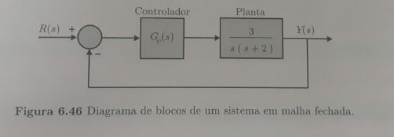 Solved Design a controller Gc (S) for the system of Figure | Chegg.com