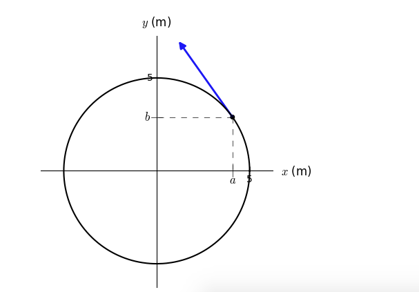 Solved A object is attached to 5 meter long cord and spun in | Chegg.com