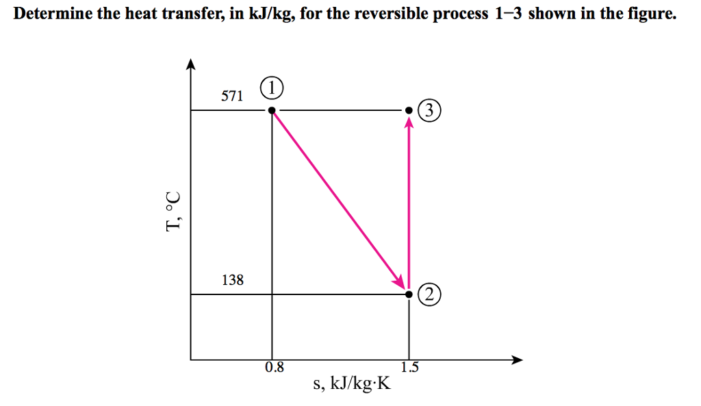 Solved Determine the heat transfer, in kJ/kg, for the | Chegg.com