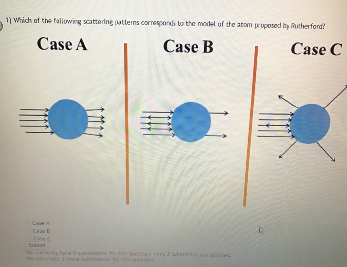 Solved Which of the following scattering patterns | Chegg.com