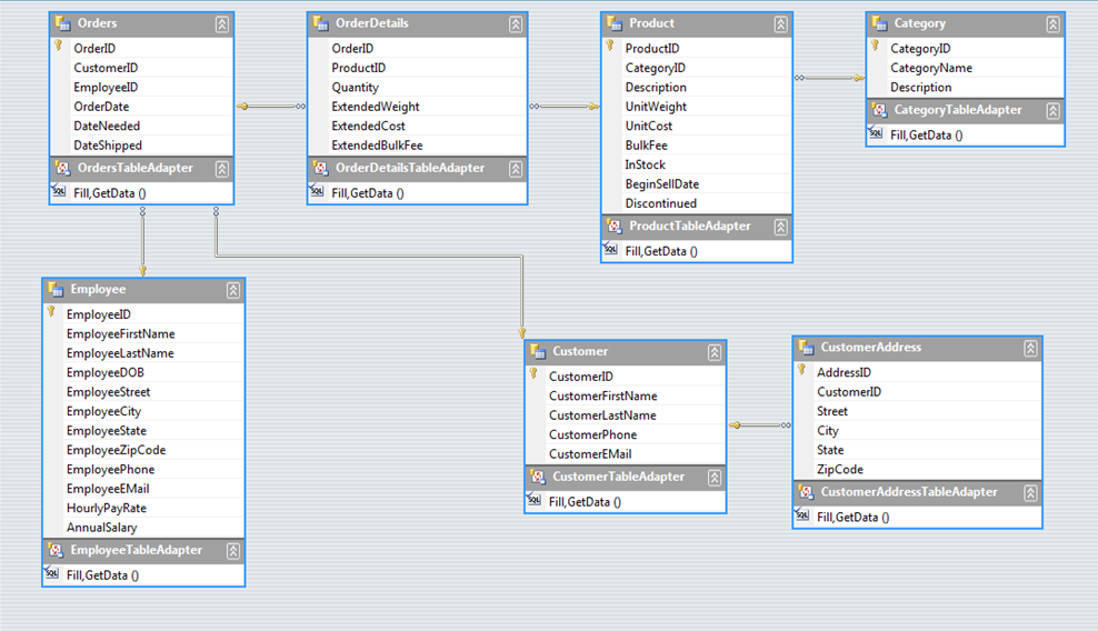 Solved Objectives: This assignment provides you with | Chegg.com