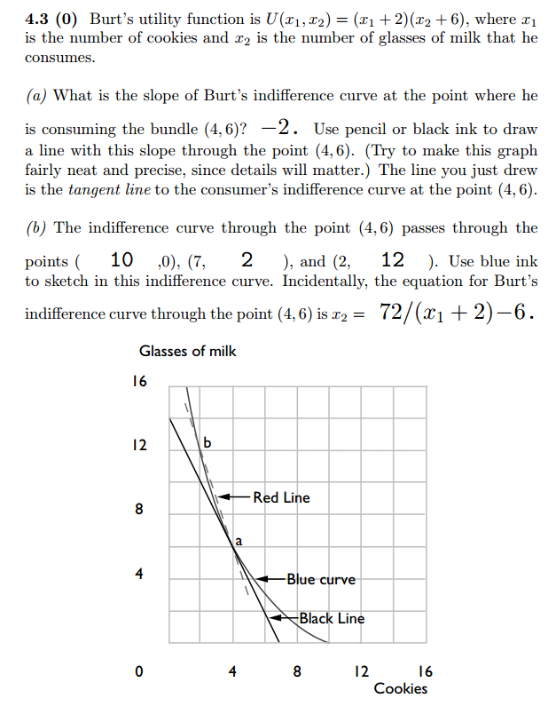 Solved + For part a) how to draw the black line with the | Chegg.com