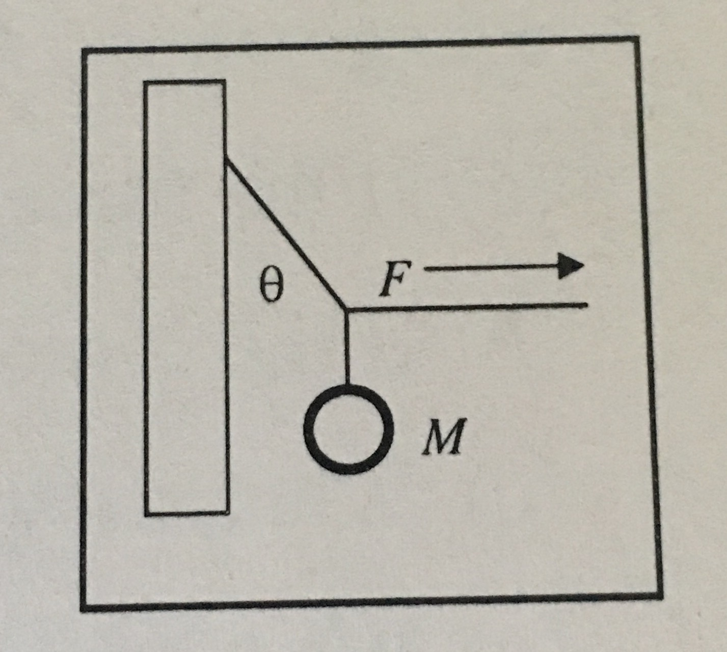 Solved A mass M hangs from a string. You tie another string | Chegg.com
