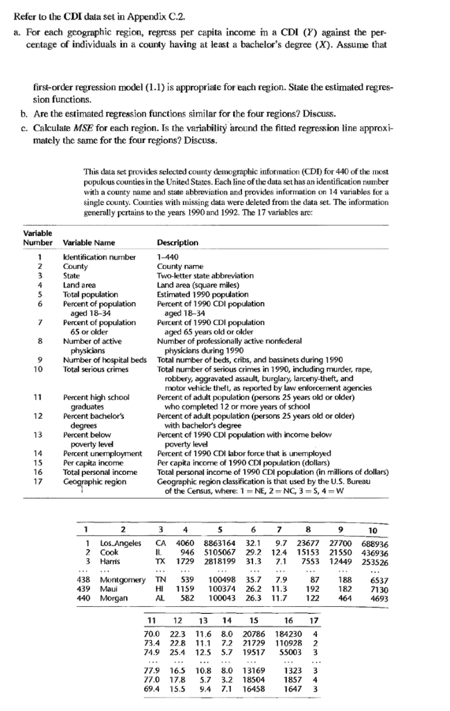 Solved 2.63. Refer to the CDI data set in Appendix C.2 and | Chegg.com