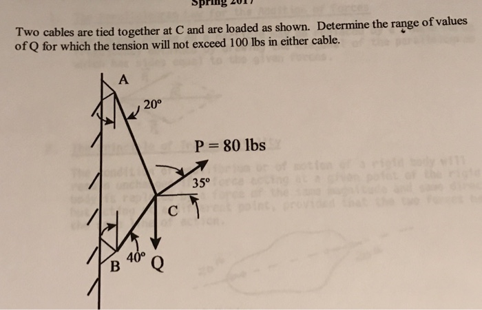 Solved Two cables are tied together at C and are loaded as | Chegg.com
