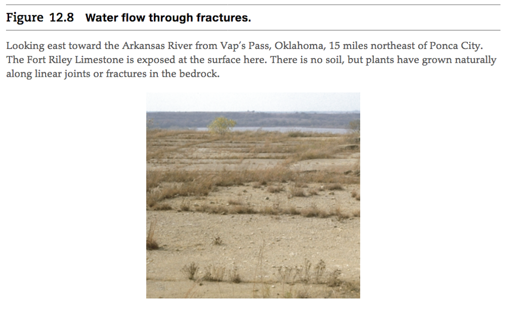Solved Figure 12.6 Stages in the evolution of karst | Chegg.com