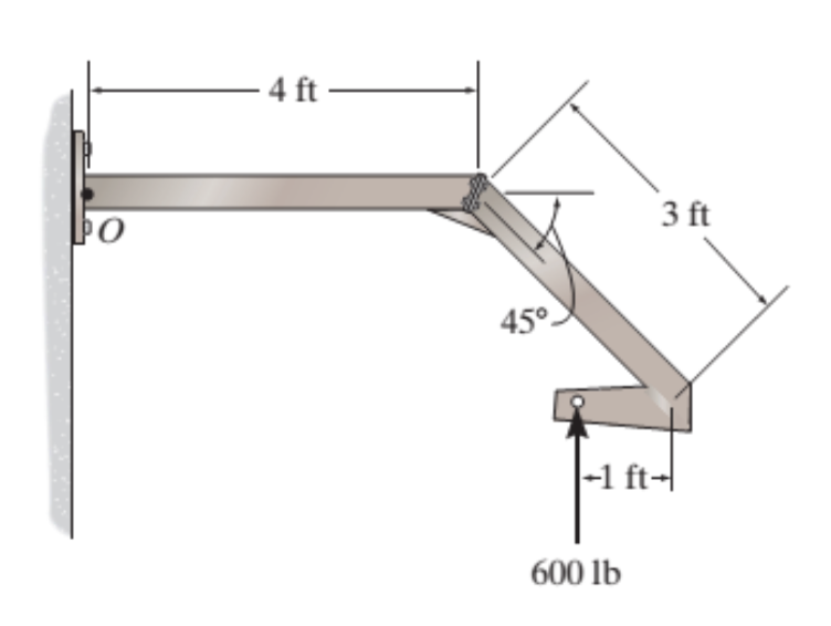 Solved 4 ft 3 ft 45° 1 ft- 600 lb | Chegg.com