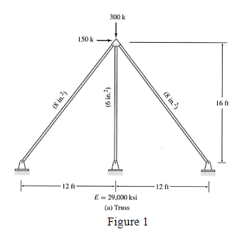 Solved 4. Building a truss solver is simply a series of | Chegg.com