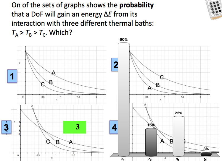 Solved The following graphs display a Boltzmann Distribution | Chegg.com