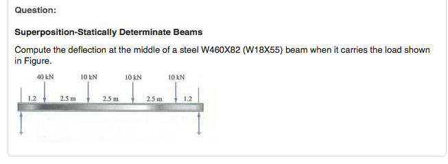 Solved Superposition-Statically Determinate Beams Compute | Chegg.com