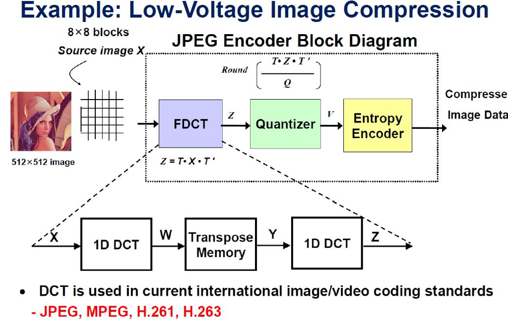 Introduction to Approximate Computing: 1d) For Low | Chegg.com