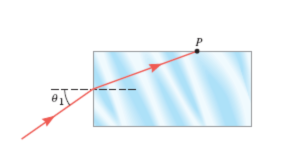 Solved The drawing shows a crystalline quartz slab with a | Chegg.com
