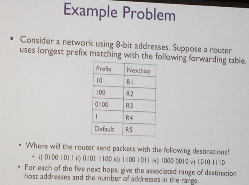 Solved Example Problem 
