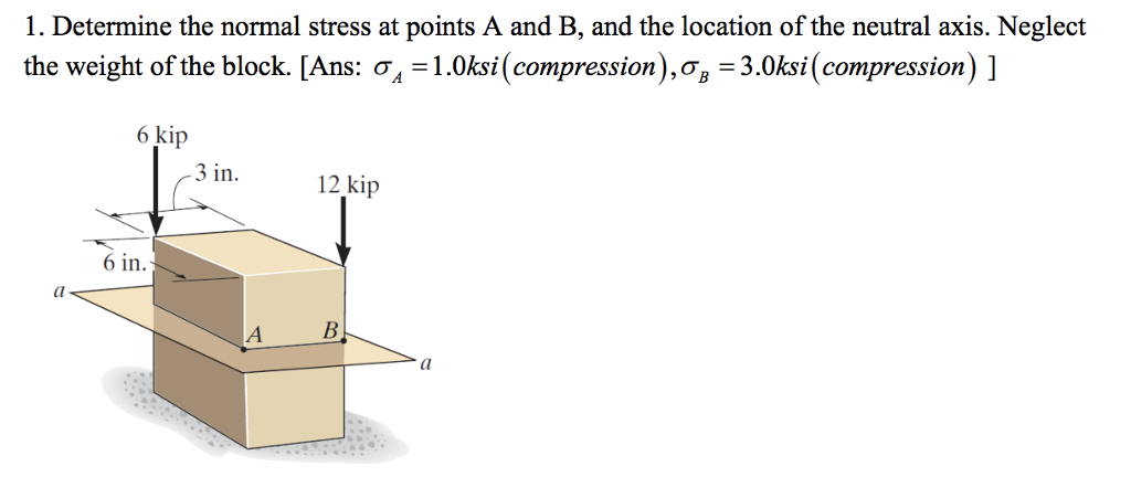 Solved 1. Determine the normal stress at points A and B, and | Chegg.com