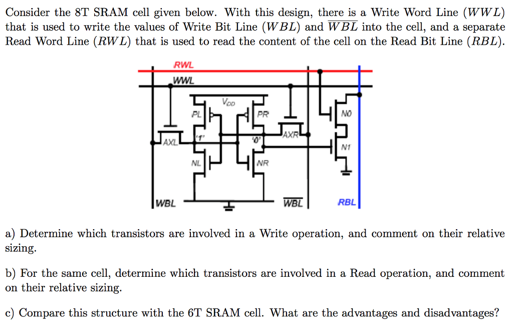 Consider the 8T SRAM cell given below. With this | Chegg.com