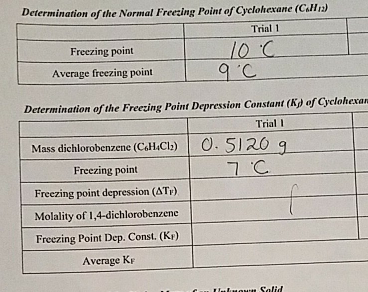 Solved Determination of the Normal Freezing Point of | Chegg.com