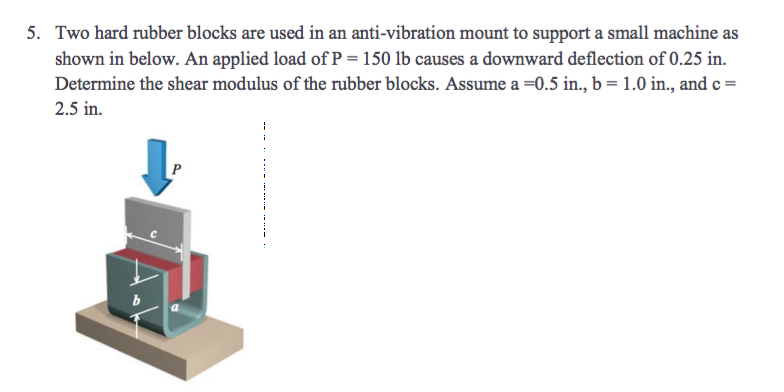 Solved Two hard rubber blocks are used in an anti-vibration | Chegg.com