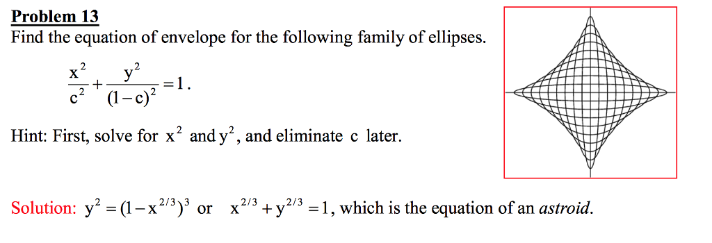 Solved Find the equation of envelope for the following | Chegg.com