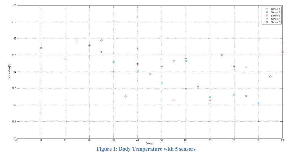 Write a matlab script file that can read all sensor | Chegg.com