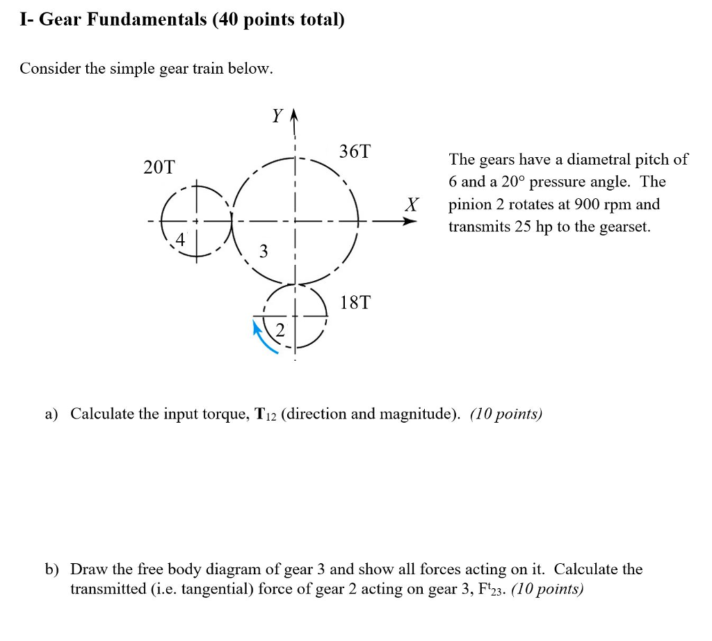 Solved I- Gear Fundamentals (40 points total) Consider the | Chegg.com
