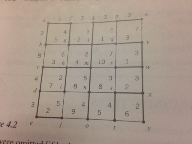 Solved Find the shortest path between a and y in the network | Chegg.com