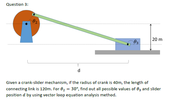 Solved Given a crank-slider mechanism, if the radius of | Chegg.com