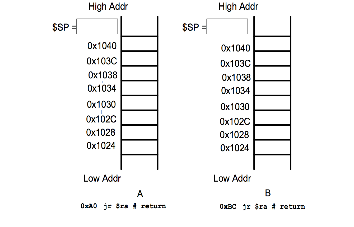 10. (10 points).The function factorial() in Figure | Chegg.com