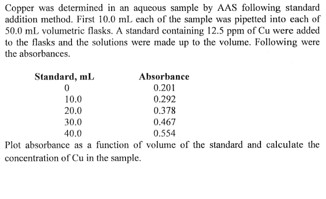 SOLVED: Graphical Analysis Of A Standard Addition, 48% OFF