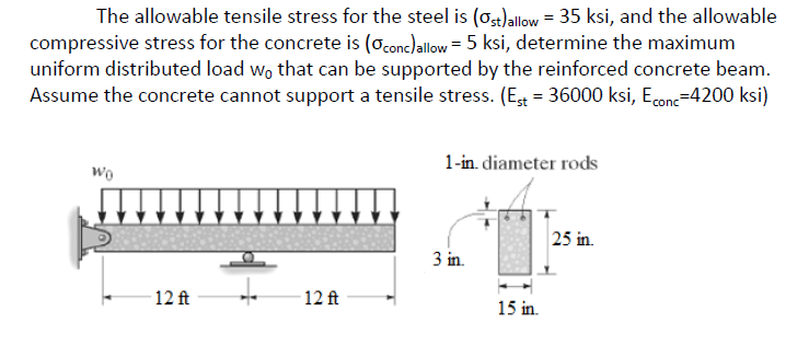 Solved The allowable tensile stress for the steel is (Sigma | Chegg.com